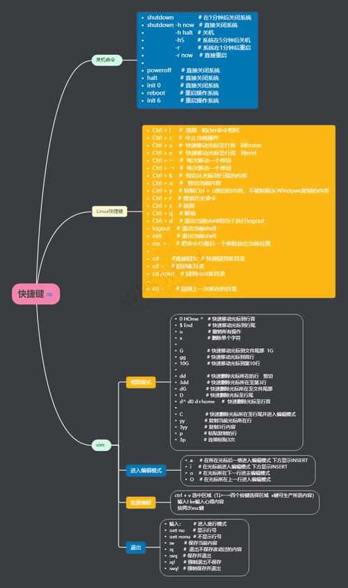 Linux操作系统中sqlite3命令用法介绍：启动与退出等操作 Linux命令大全手册